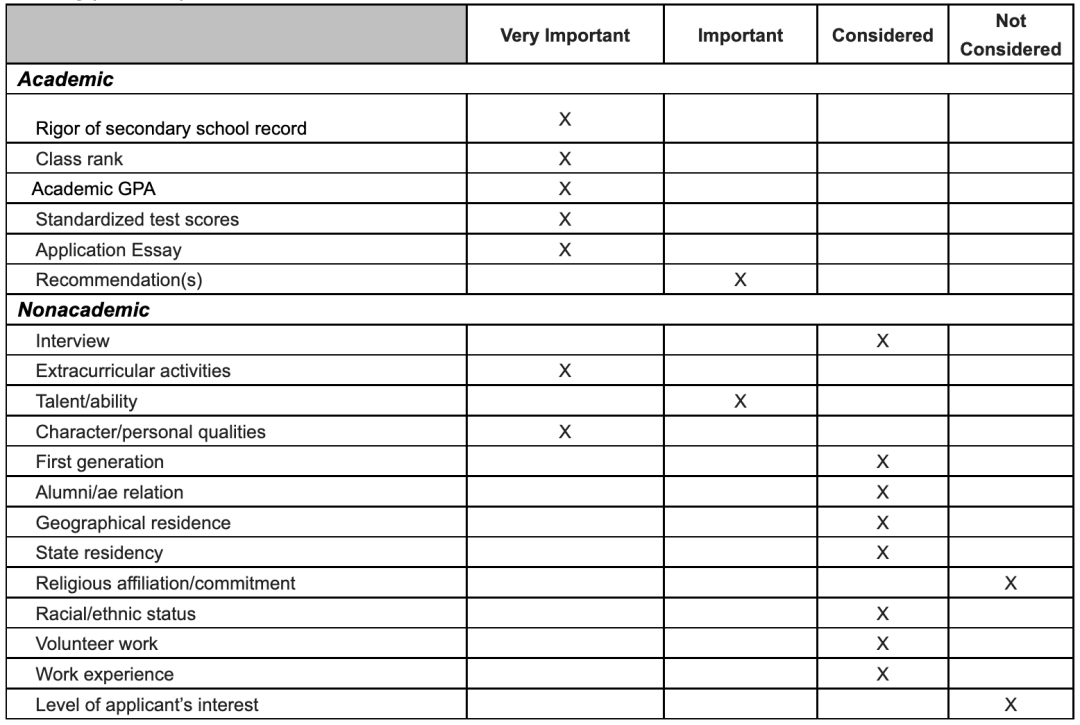 What Is Another Way To Express Class Rank | The Tube