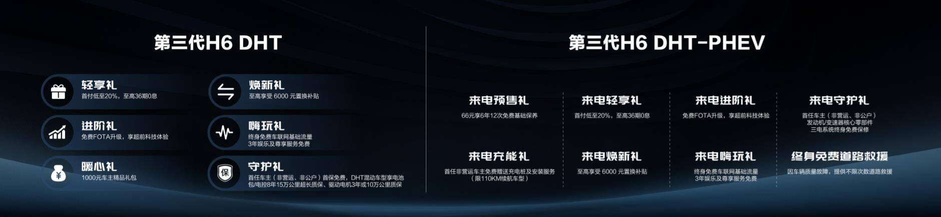 第三代H6超级混动DHT双子星上市 售价14.98万元起_搜狐汽车_搜狐网