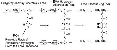 光伏组件封装用EVA胶膜的热分析应用方案_进行_测试_性能