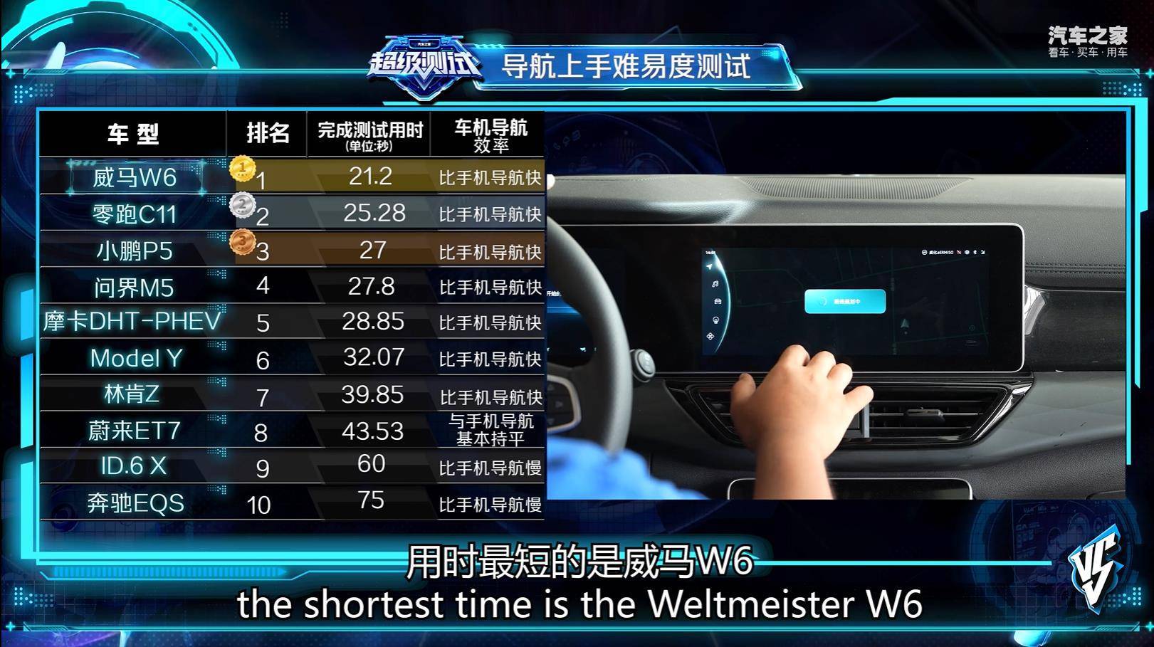 威马W6斩获智能纯电SUV 智能座舱专业测评综合排名第一！_搜狐汽车_搜狐网