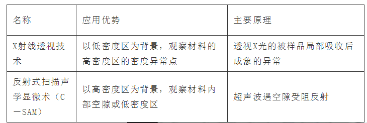 元器件失效分析方法 搜狐汽车 搜狐网