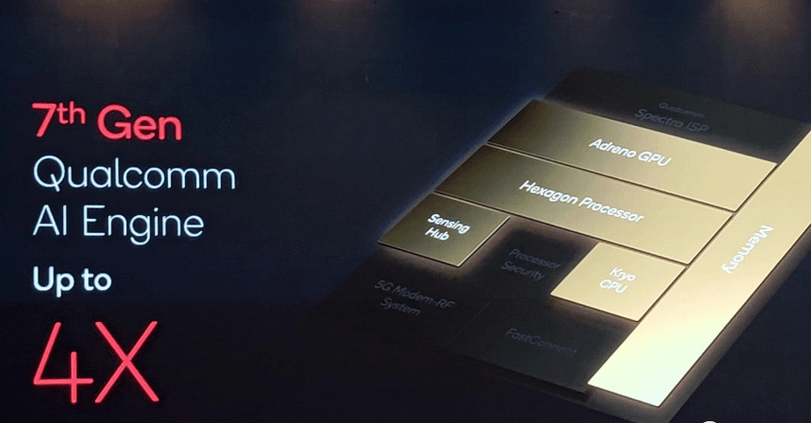 看得见芯片，看不见的AI，起底骁龙8gen1真正的AI实力_引擎_高通骁_Bit