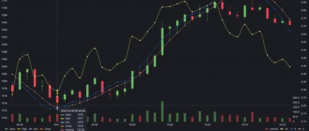 程序化 Options trading 浅尝辄止_Python_股票_option
