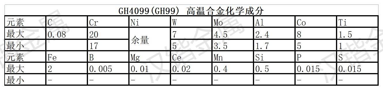 GH4099高温合金介绍 化学成分、力学性能_焊接_处理_进行
