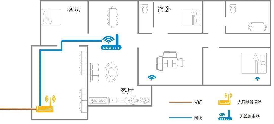 FTTR组网：如何实现每个房间“真”千兆？_网络_光纤_Wi-Fi