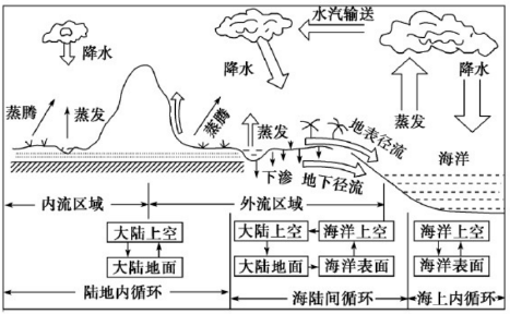 海-气相互作用及其影响_海洋_大气_热量