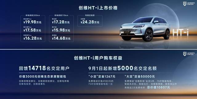 创维HT-i超强混动SUV正式上市 续航1267公里售价14.68万元起_搜狐汽车_搜狐网
