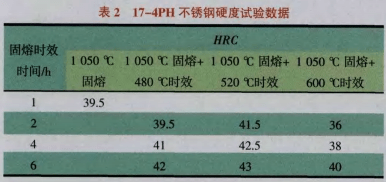 17-4PH不锈钢冲击性能试验_搜狐汽车_搜狐网