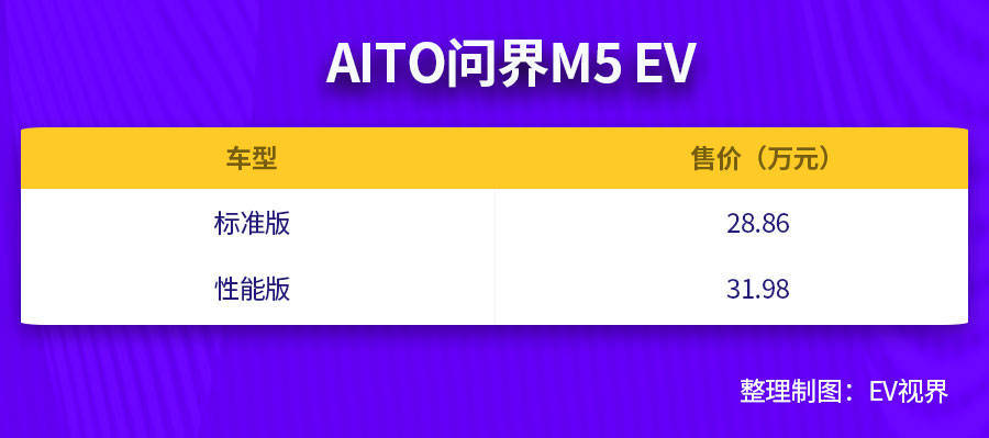 最大续航里程620km AITO问界M5 EV正式上市_搜狐汽车_搜狐网