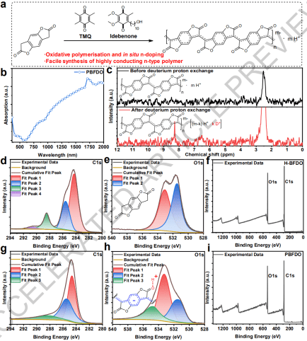 祝贺！华南理工大学，最新《Nature》！世界级成果！_导电_聚合物_研究