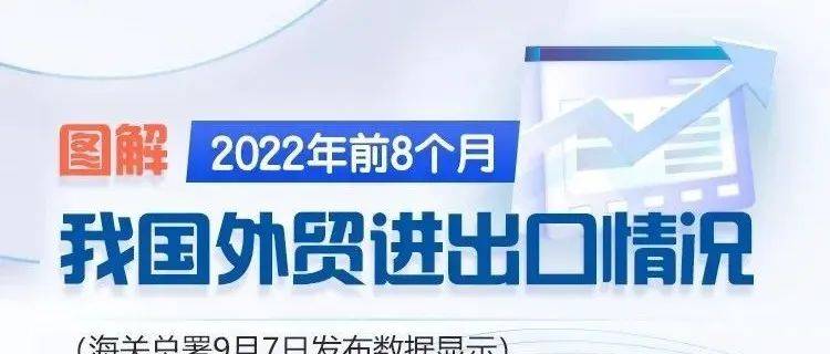 上半年市场很惨?海关总署:前8个月进出口同比增长10 1 航运 来源 我国