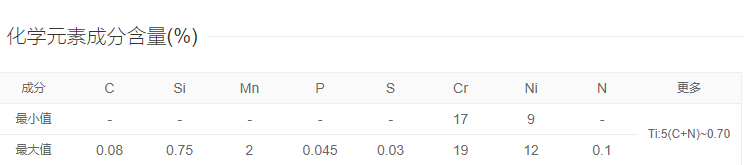SA240不锈钢ASME-SA-240M钢棒_合金_材质_结构钢