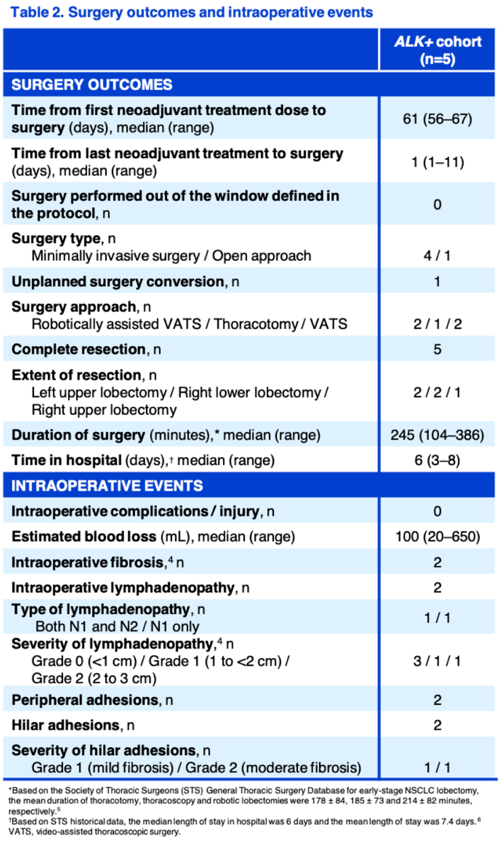2022国际肺癌大会（2022 IASLC WCLC）前沿速递-ALK靶向治疗进展_阿来_研究_患者