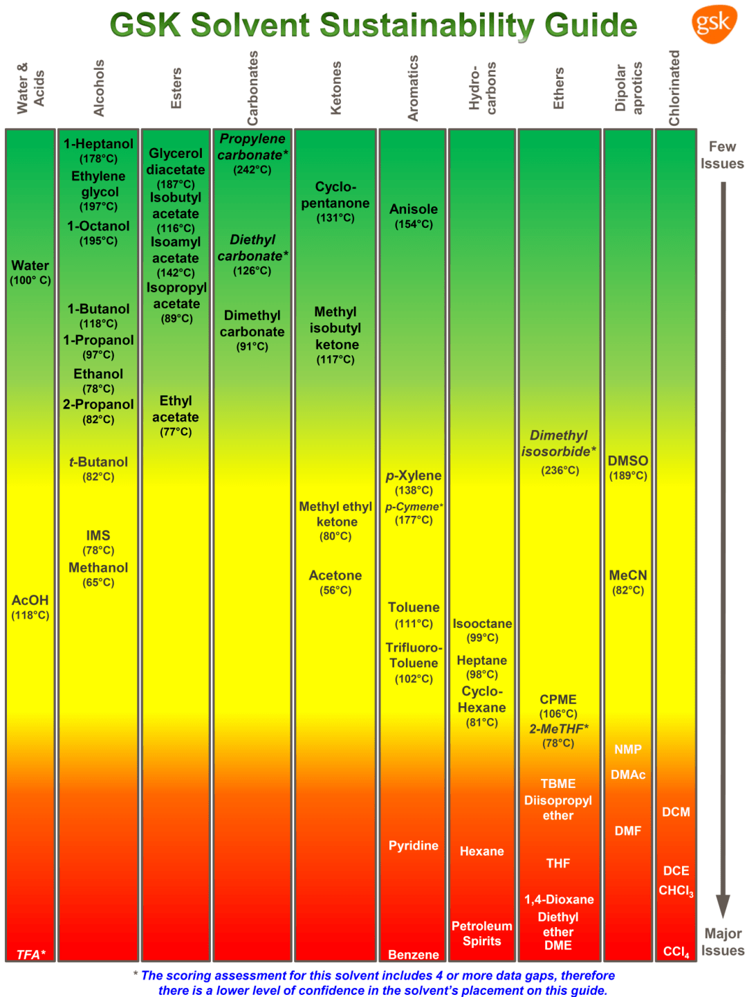 GSK溶剂选择指南_开发_化学_问题