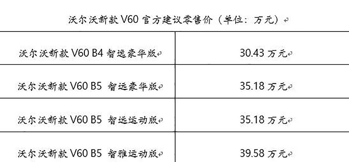 官方指导价30.43万元起 2023款沃尔沃V60上市_搜狐汽车_搜狐网