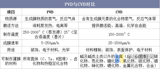 中国PVD行业生产工艺、上下游产业链分析及市场竞争格局_薄膜_镀膜_华经