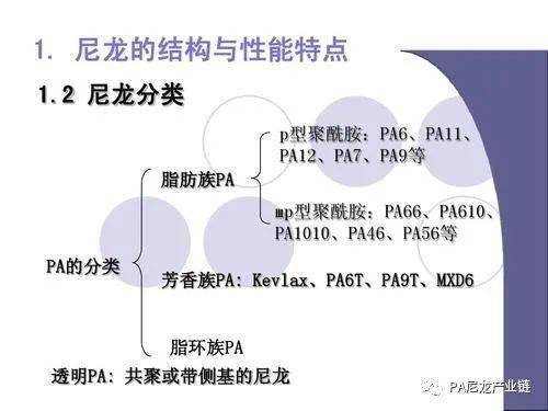 【值得收藏】一文看懂特种尼龙—MXD6的结构、性能、及应用_强度_玻纤_成形