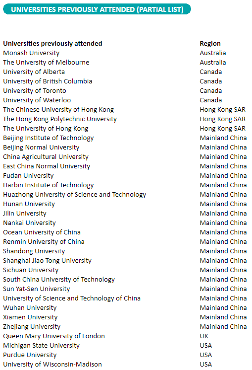 港城大公布22Fall录取数据！清一色985！双非你看我还行吗？【香港留学中介】_背景_工程_院校