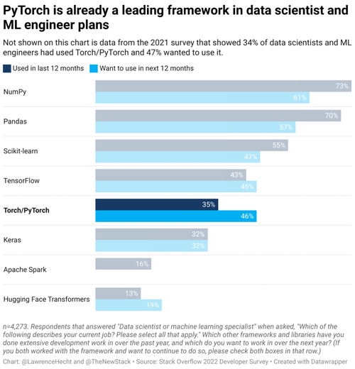 Meta将PyTorch献给Linux基金会，将AI/ML带回研究/开源根源？_人工智能_技术_Zemlin