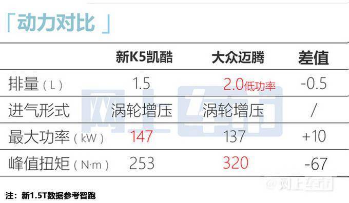 起亚新K5凯酷曝光！搭1.5T+8AT 售价或将下调_搜狐汽车_搜狐网