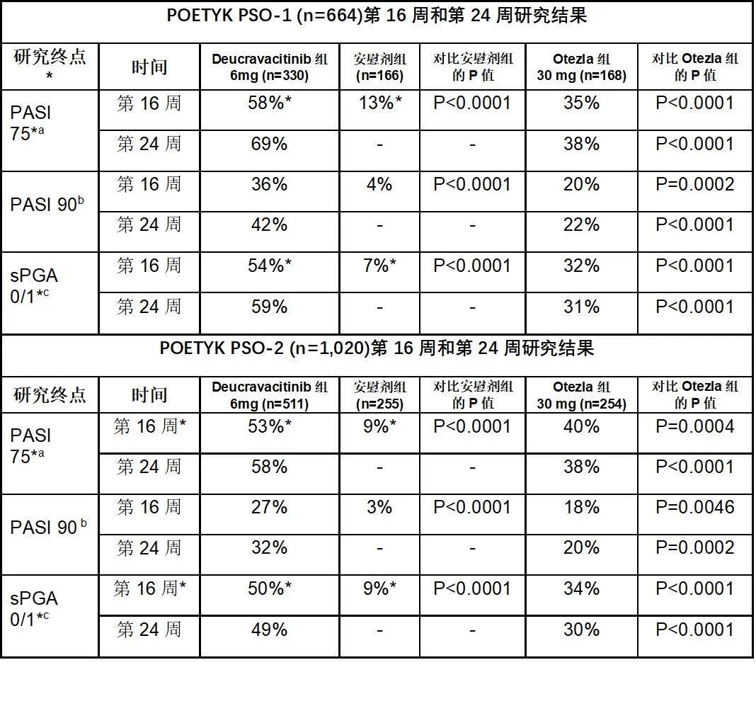 全球首个！自我氘代新药deucravacitinib获准上市_斑块_患者_治疗
