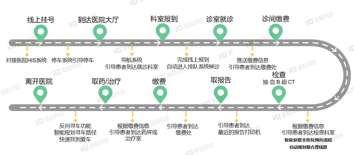 医院智能导诊系统功能详解及产品优势定位导航流程患者
