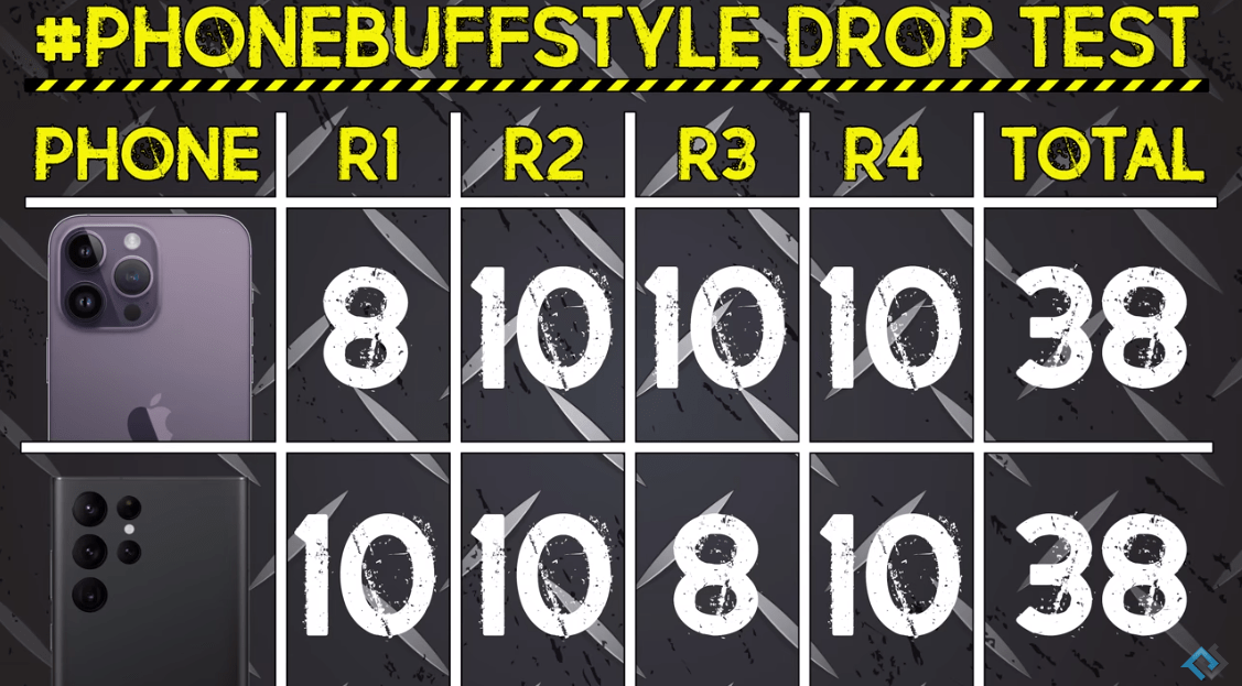 苹果 iPhone 14 刮擦摔砸测试，与 iPhone 13 玻璃耐用性基本相同_Pro_硬度_手机