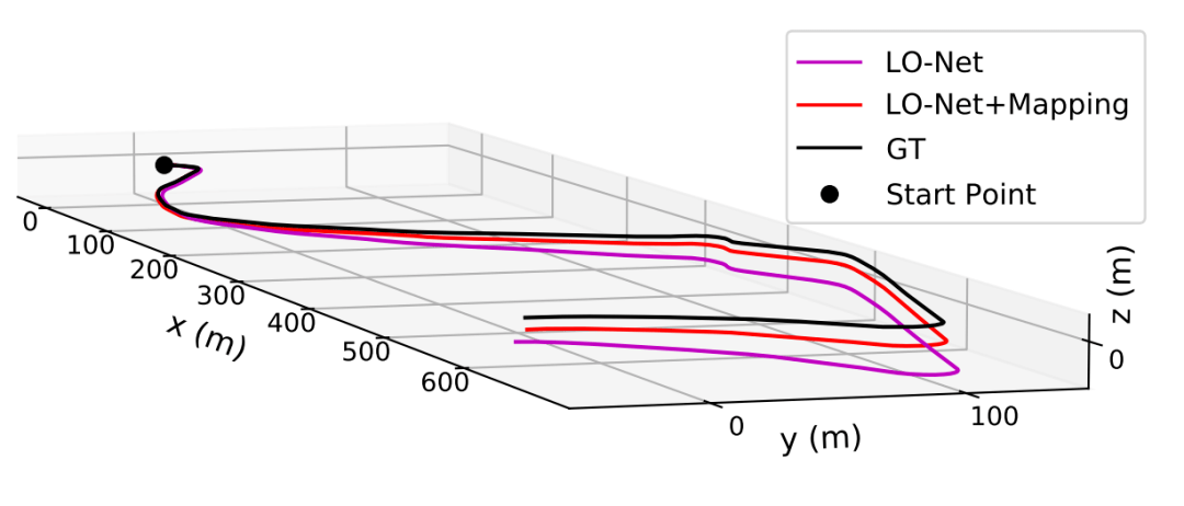 LO-Net：基于深度学习的实时激光雷达里程计_网络_矩阵_ik