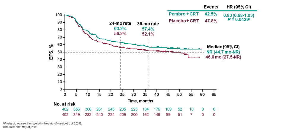 胡超苏教授：KEYNOTE-412研究引领免疫治疗局部晚期HNSCC探索方向，新辅助、辅助治疗潜力可期_肿瘤_患者_帕博利
