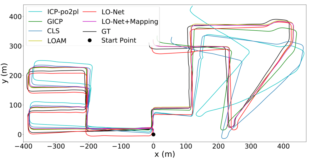LO-Net：基于深度学习的实时激光雷达里程计_网络_矩阵_ik