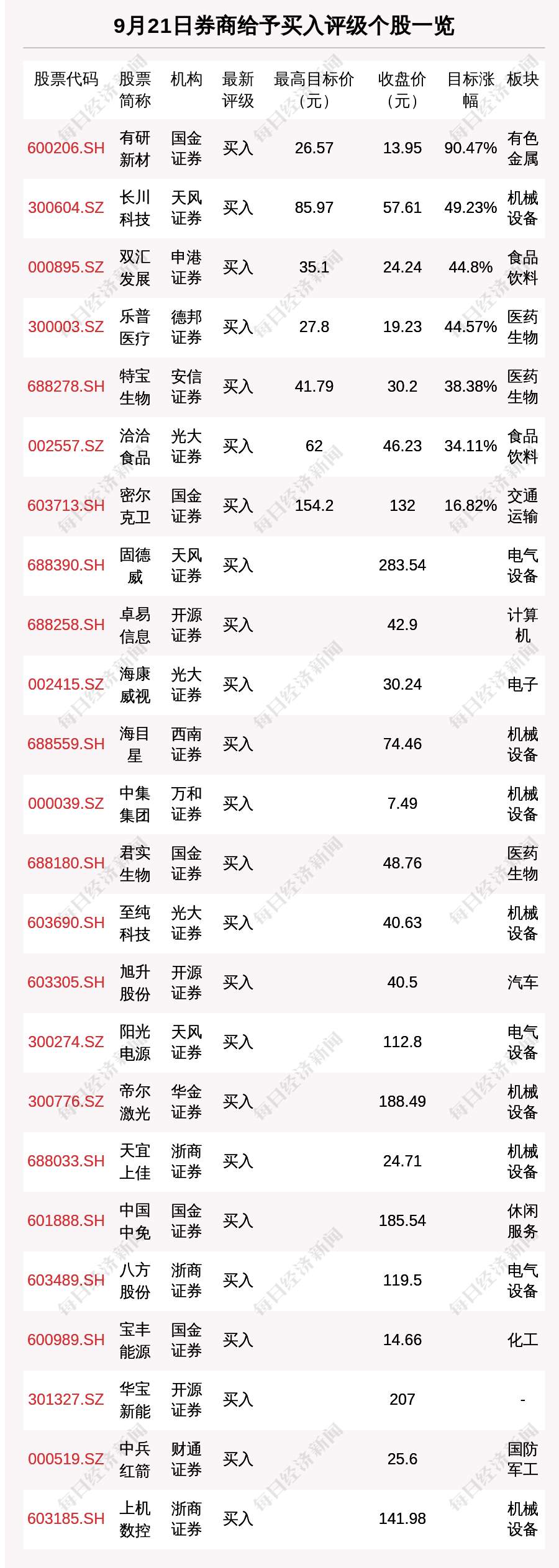 每经操盘必知(盘前版)丨工信部:前8月新建5g基站总数已超全年预期目标;欧洲多国即将进入冬季,取暖需求猛增,有企业手里订单量超10倍公司产品盘前