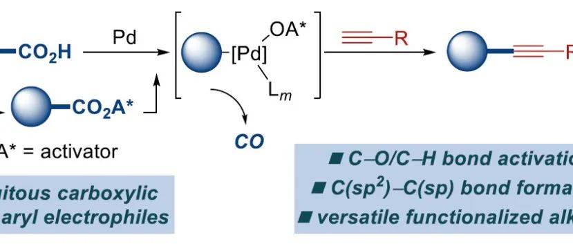 【Org. Lett.】不用芳基卤代烃芳基甲酸也能发生Sonogashira偶联反应_Int_进行_three