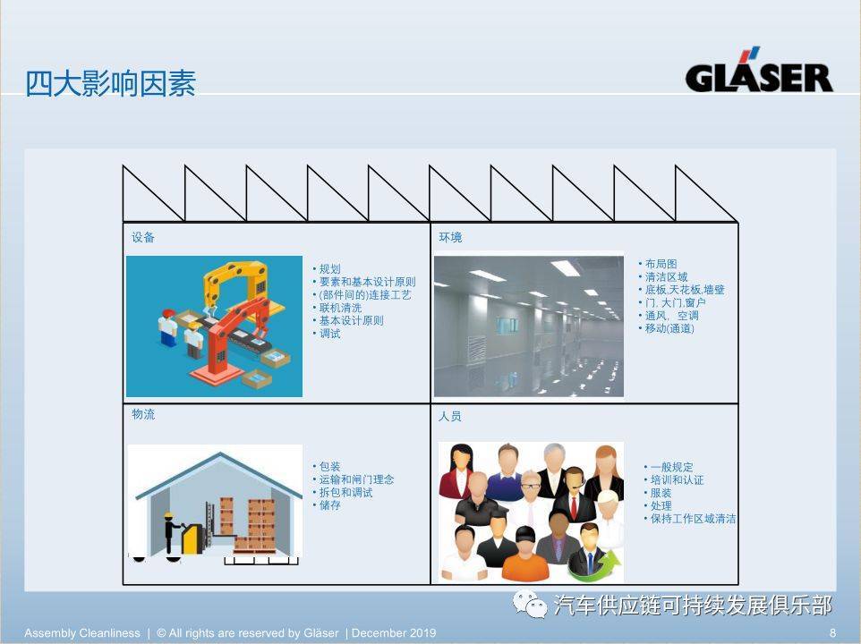 干货| 德国VDA19.1&19.2清洁度管理实战合集_搜狐汽车_搜狐网