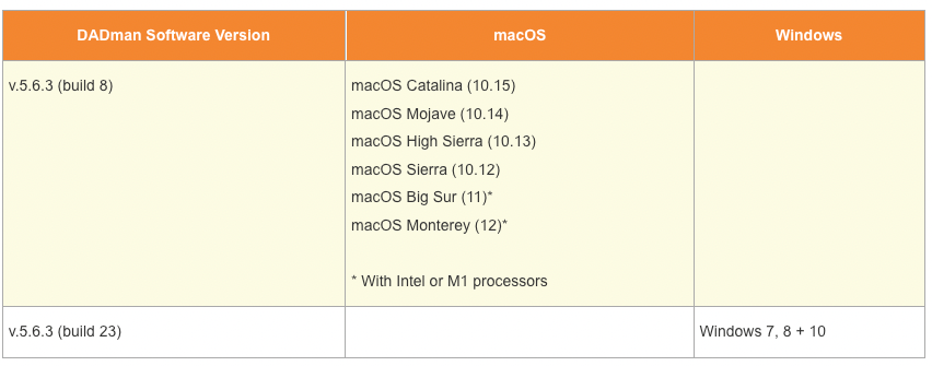 DAD升级v5.6.3版本支持macOS 12_DADman_Studio_运行