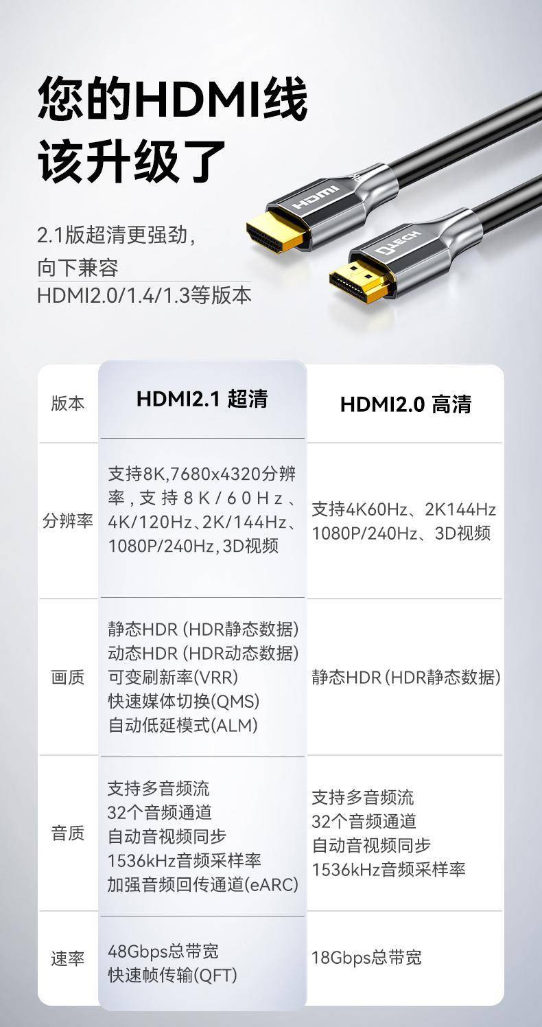 知识科普|HDMI线，1.4/2.0/2.1版有什么区别，2K/4K/8K有什么区别_传输_光纤_数据