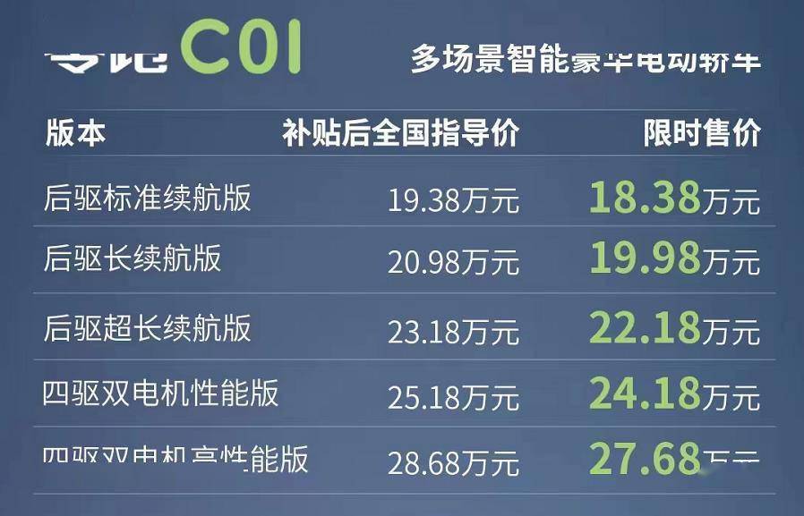 售价19.38万元起 零跑C01正式上市_搜狐汽车_搜狐网