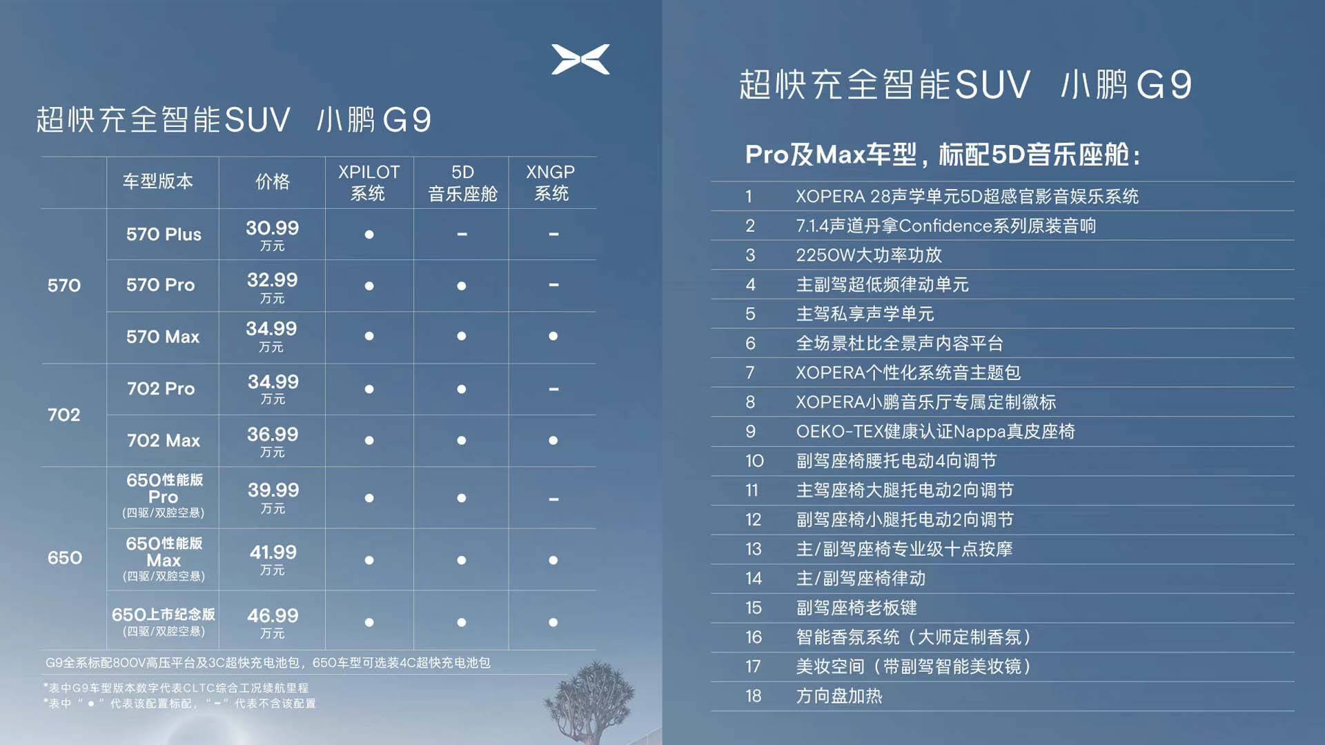 新车扎堆，“再次上市”的小鹏G9能赢理想L8吗？_搜狐汽车_搜狐网