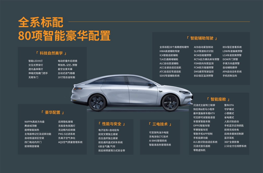 717km续航，零百加速3.66S，车长超5米，零跑再冲高端化_搜狐汽车_搜狐网