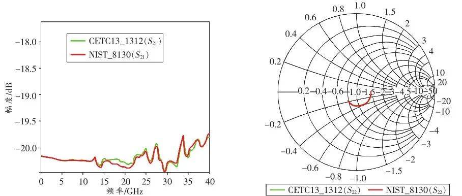 在片 Multi-TRL 校准技术研究_传输_标准_方法