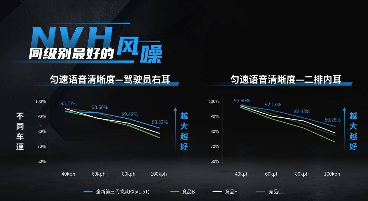 将质感提升藏于细节之中，来看第三代荣威RX5的NVH的设计亮点_搜狐汽车_搜狐网