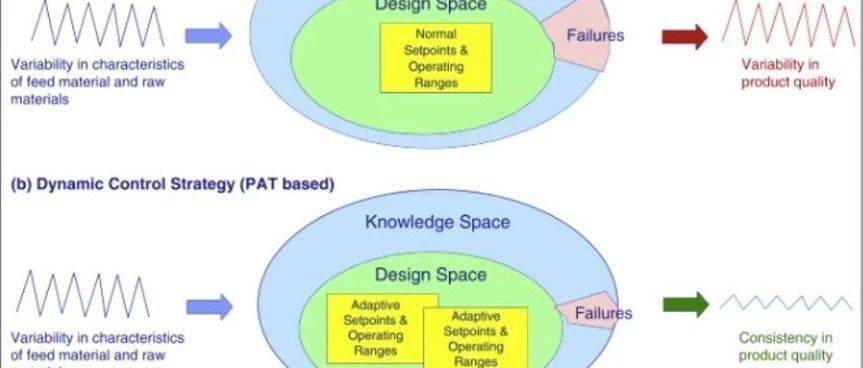 设备说|当我们聊PAT时候，究竟该“撩”什么_应用_工艺_分析