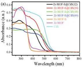 金属有机骨架（MOFs）常见的表征方法_结构_GQDs@Bio-MOF_材料