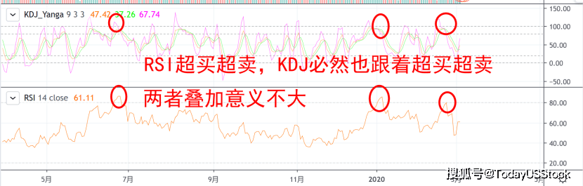 一文带你彻底读懂KDJ与RSI_超买超卖指标_价格_极端