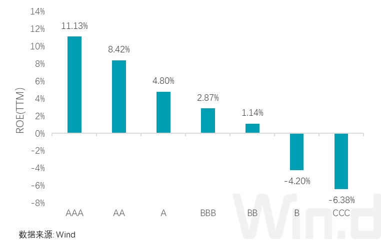 重磅发布！Wind ESG评级正式覆盖全部港股_行业_上市公司_企业