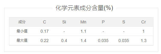 20MnCr5渗碳钢 - 脉脉