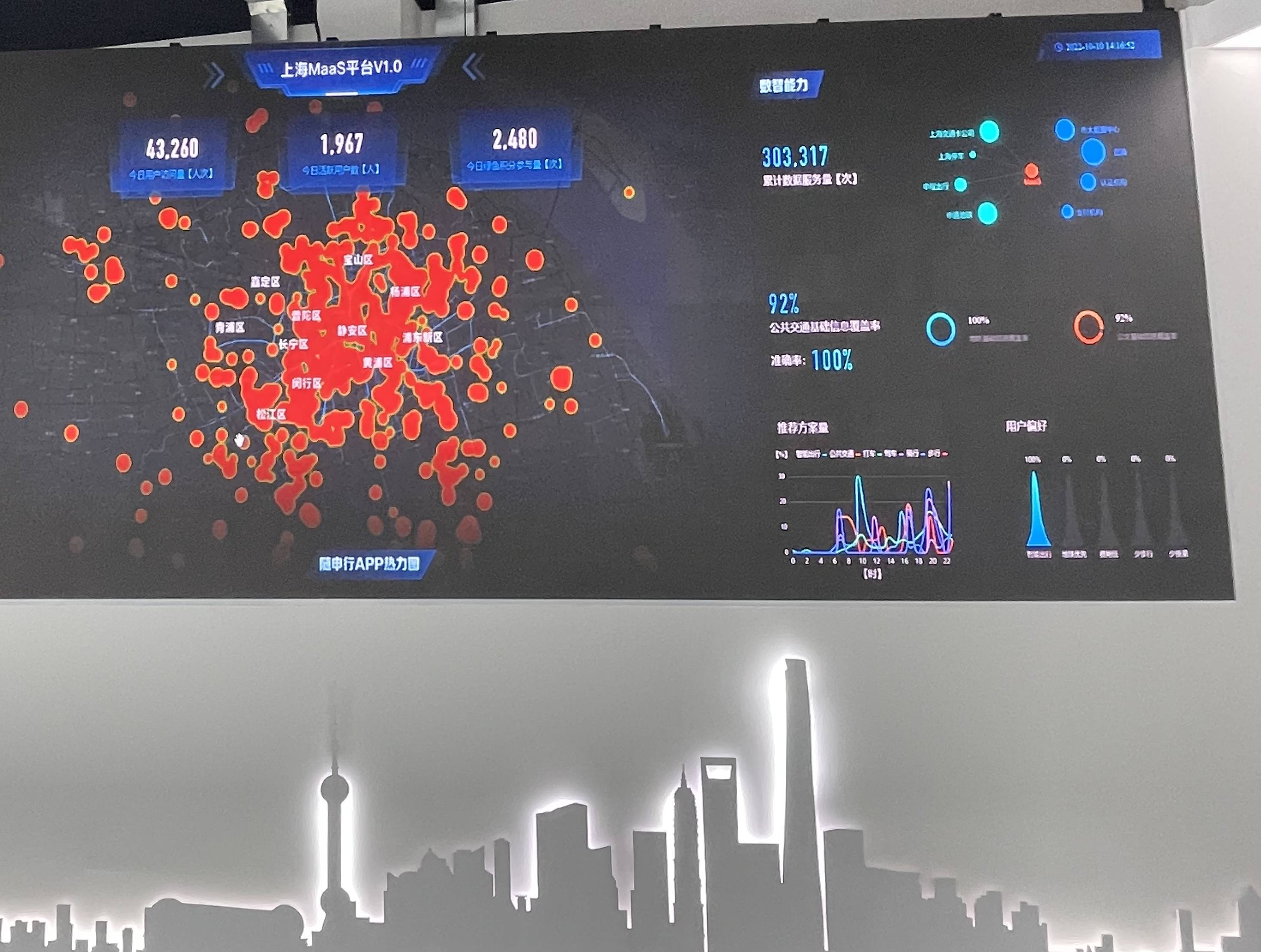 新华全媒+|上海MaaS系统上线 多地探索一体化出行服务_平台_交通_App