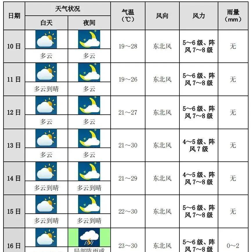 未来十天天气预报 影响 冷空气 海上