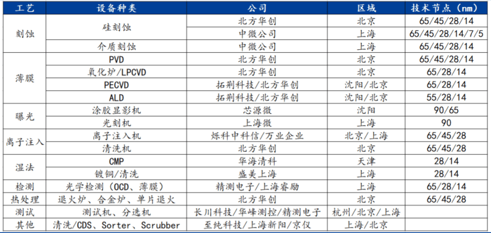 芯片ETF（512760）收跌7.20%_需求_全球_国产