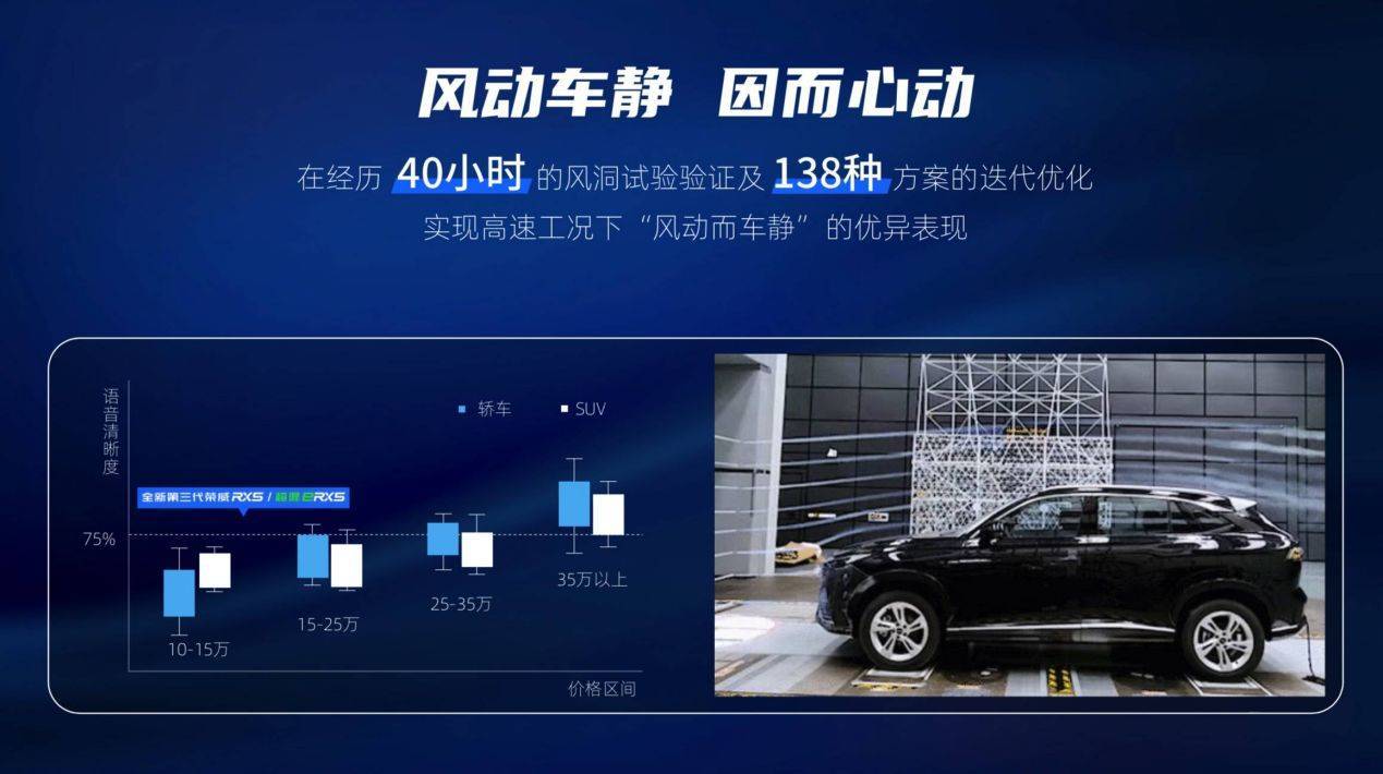 细节彰显实力！不明觉厉的NVH被全新第三代荣威RX5拿捏住了_搜狐汽车_搜狐网