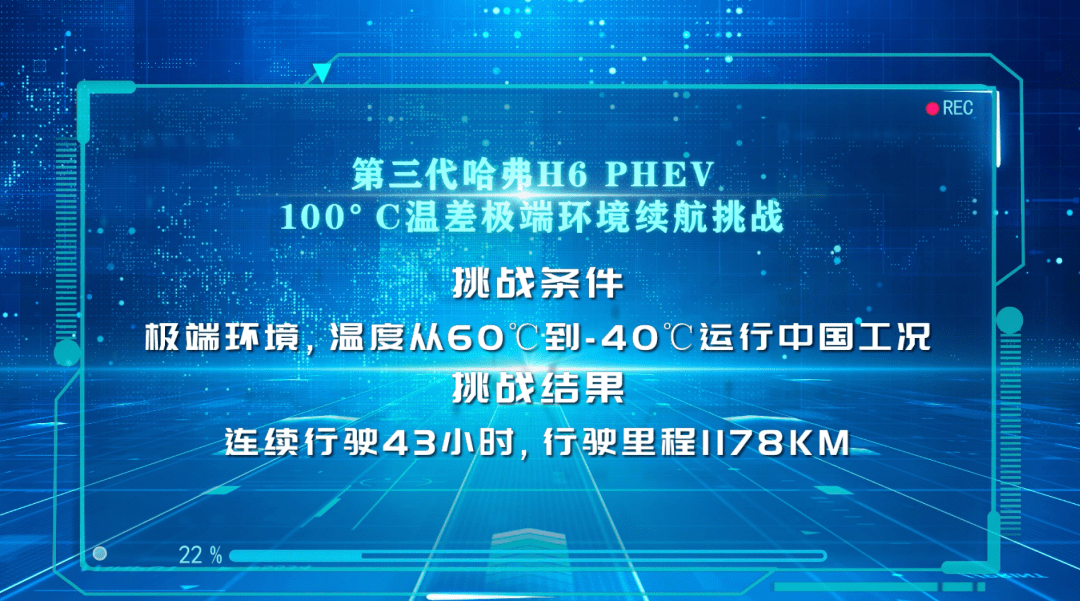 长城汽车祭出“杀招”哈弗第三代H6 DHT-PHEV 强势加速全面新能源转型_搜狐汽车_搜狐网